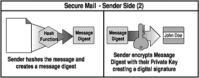 Encryption - how it works